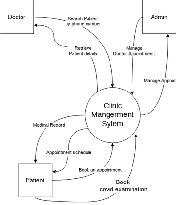 Untitled | Visual Paradigm User-Contributed Diagrams / Designs